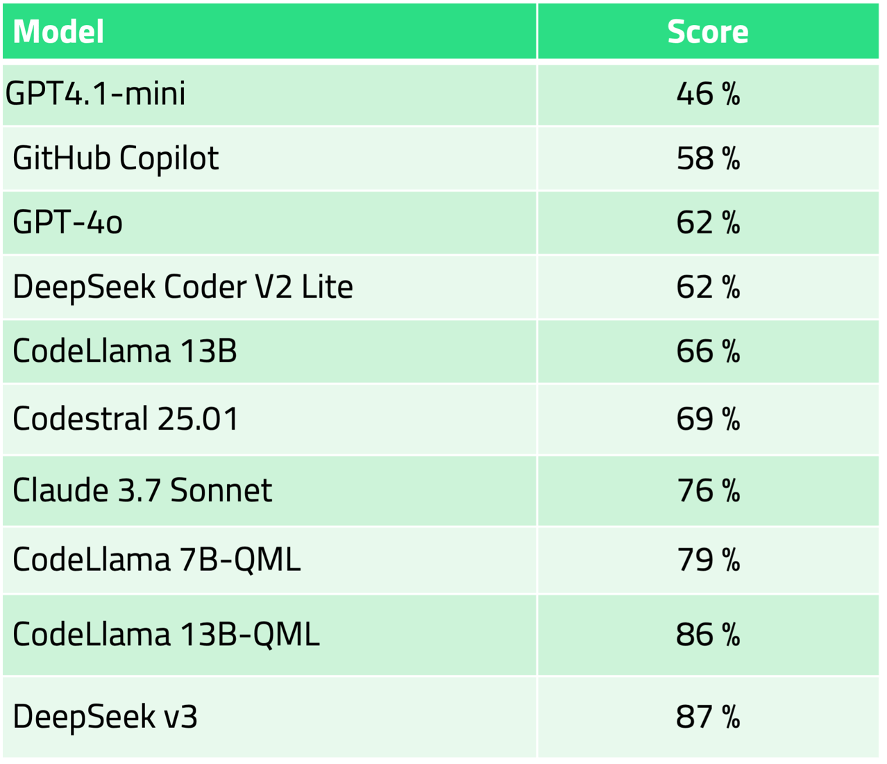 Qt AI Assistant 0.91 Released – Support for DeepSeek v3 and 3.7 Sonnet